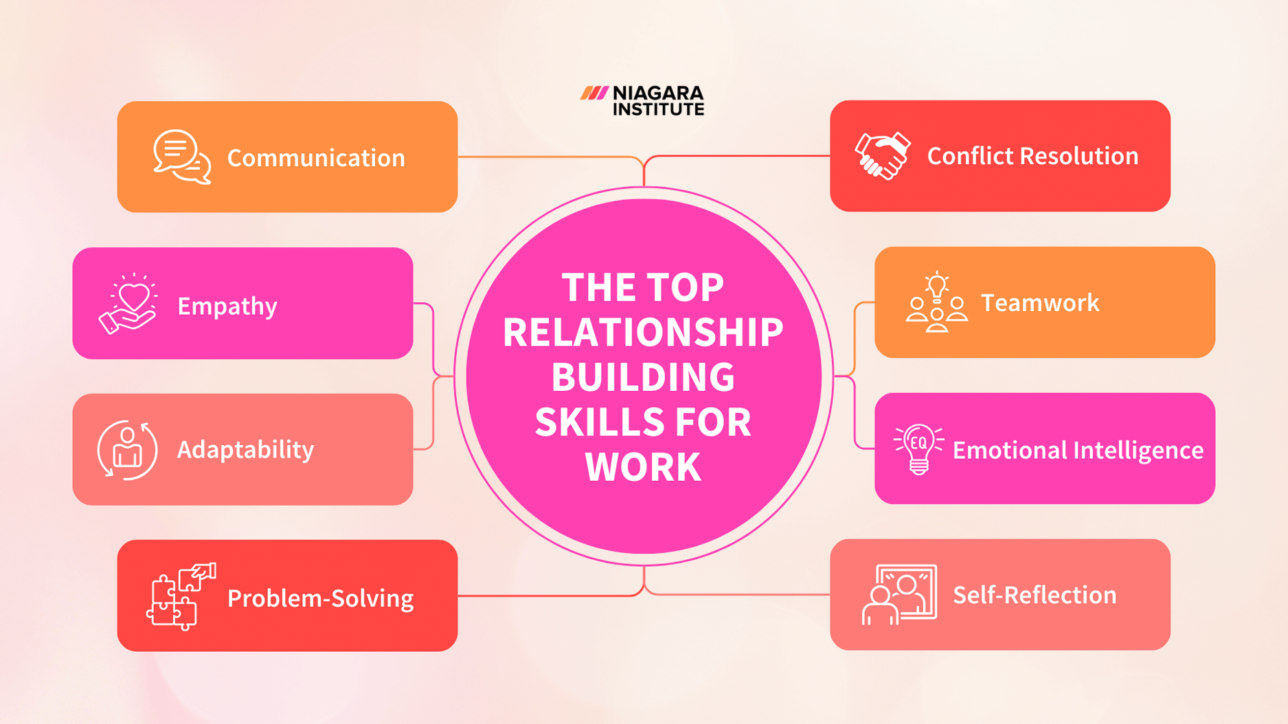 The Top Relationship-Building Skills for Work Success